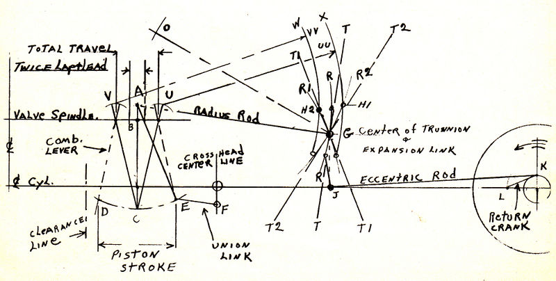 Design And Layout Of A Valve Gear IBLS